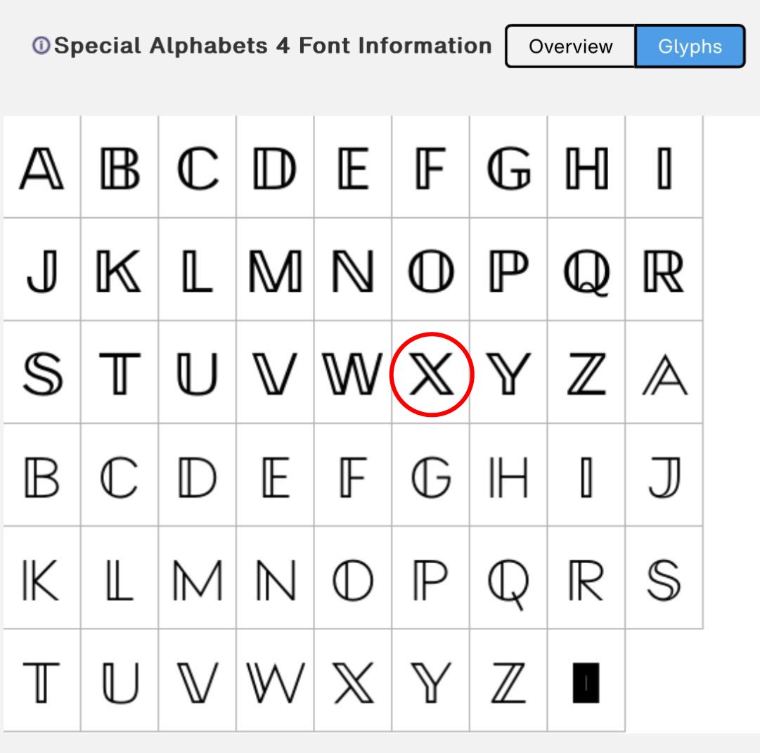 Twitter Drops the "T" and Embraces the "X" in Bold Rebrand Move - Daily ...